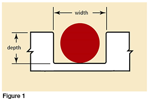 How to Properly Choose Commercially Available O-Ring Cross Sections