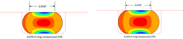 How to Properly Choose Commercially Available O-Ring Cross Sections