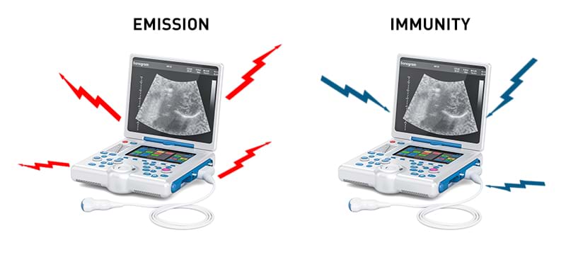 What Are Electromagnetic Interference and Electromagnetic Compatibility Measurements, and Why Do ...