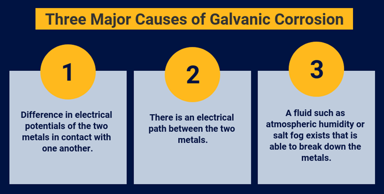 How To Reduce Galvanic Corrosion Using Conductive Filler Systems